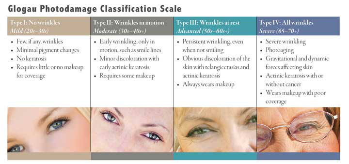 Needs-based Anti-aging Treatment Plans | Skin Inc.