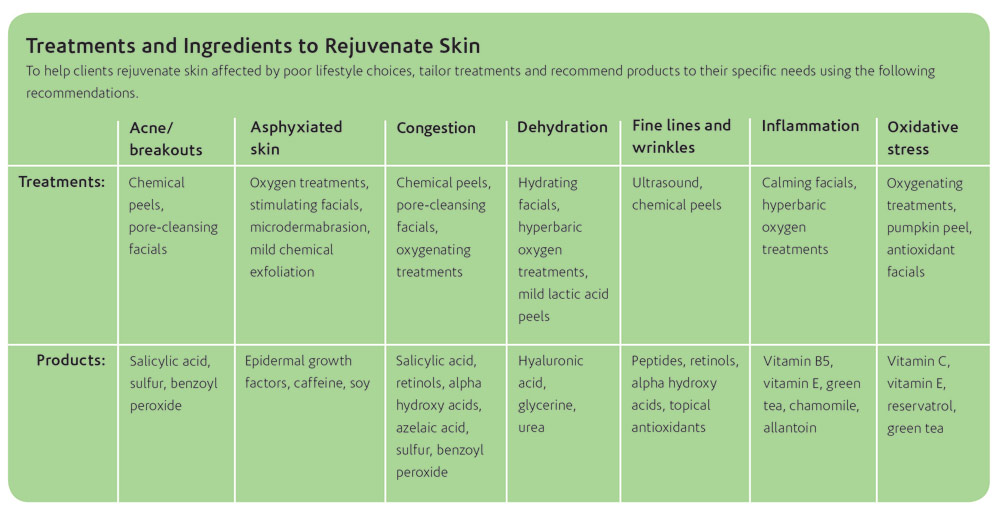Combating Harmful Lifestyle Effects on the Skin | Skin Inc.