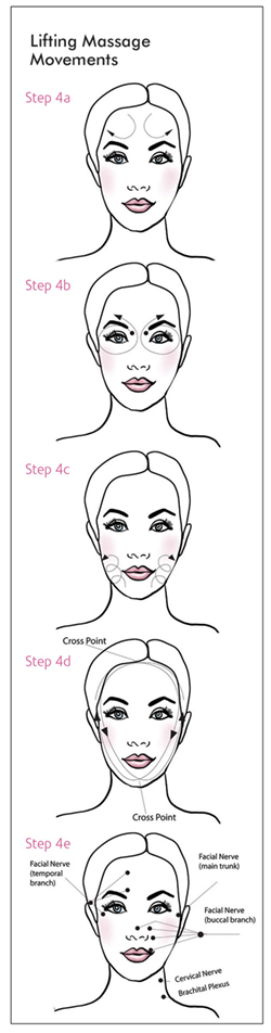 Targeted Facial Massage For Glowing Skin (With How-Tos) | Skin Inc.