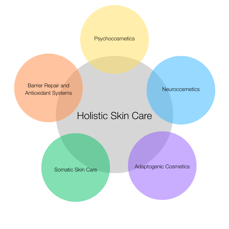 The Stress-Skin Connection | Skin Inc.